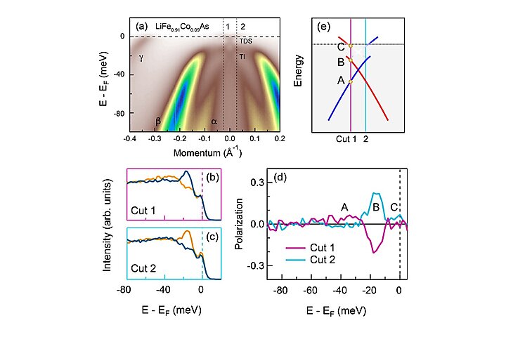 Electron Analysers - Scienta Omicron