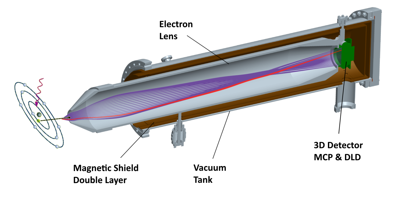 ARTOF-2 - Scienta Omicron