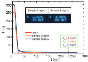 Open Cycle Sample Manipulators - Scienta Omicron