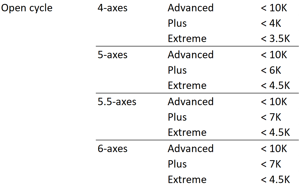 Open Cycle Sample Manipulators - Scienta Omicron