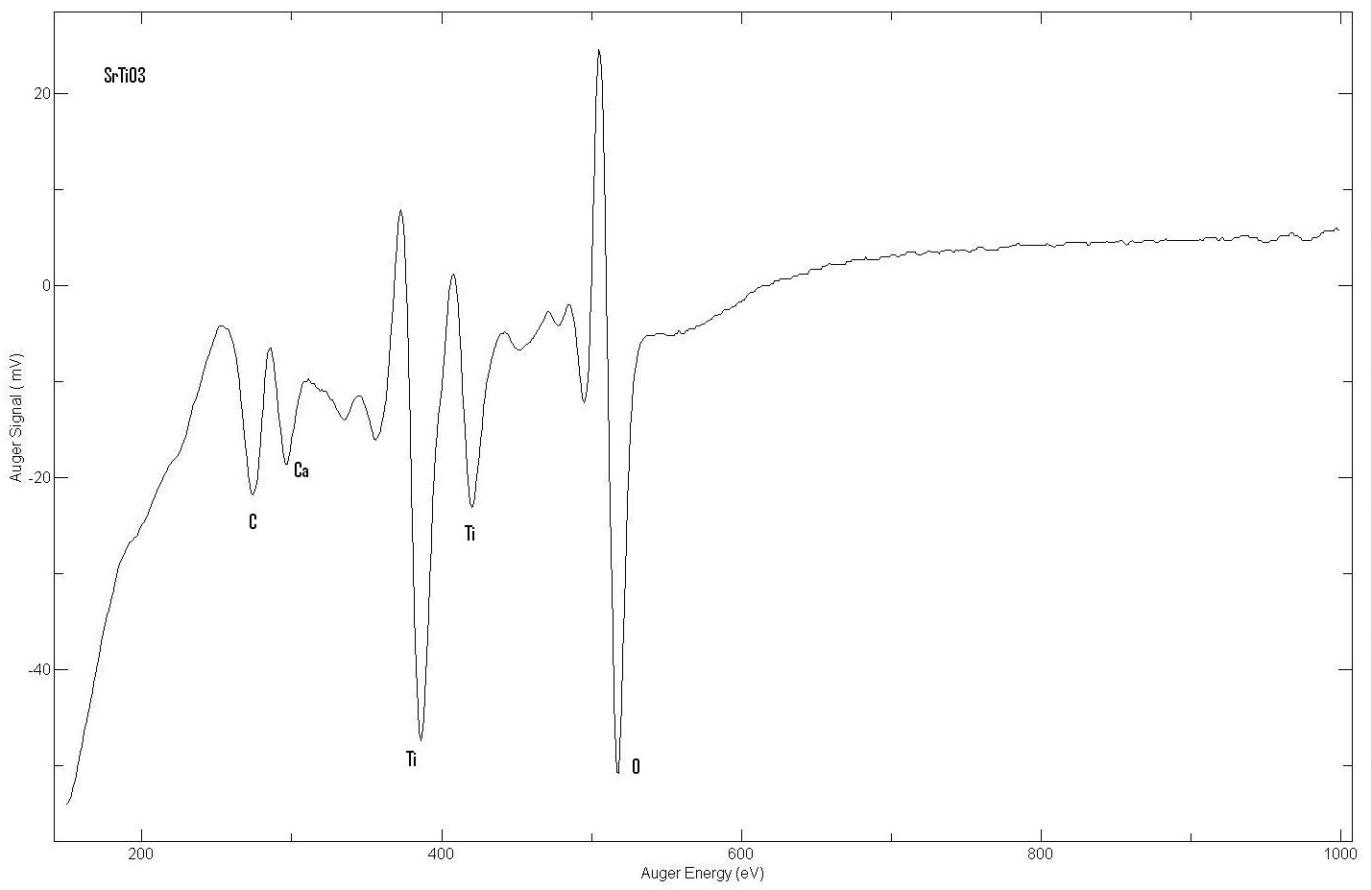 LEED 450 - Scienta Omicron