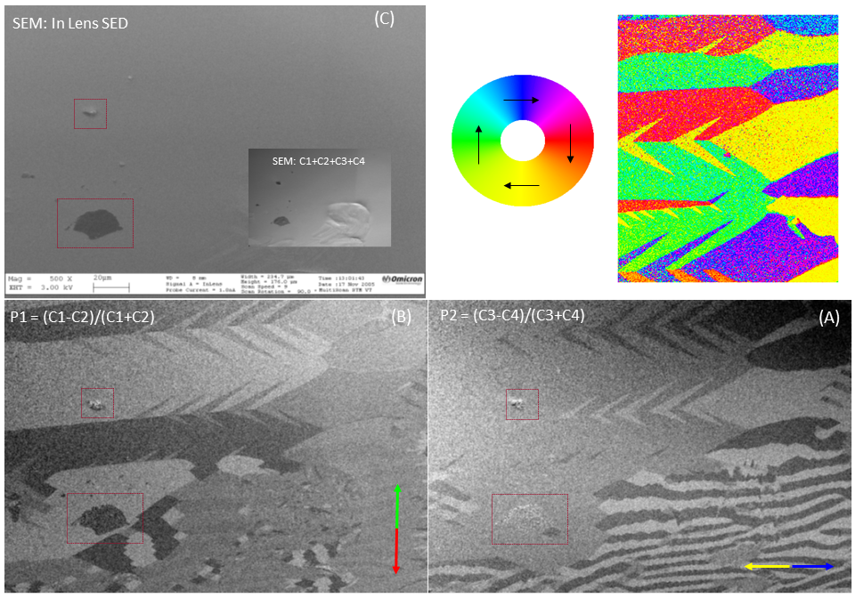 NanoScan Lab - Scienta Omicron