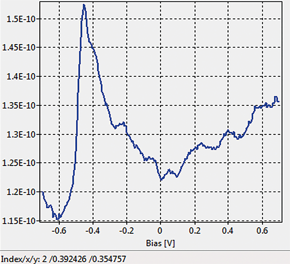 INFINITY SPM Lab - Scienta Omicron