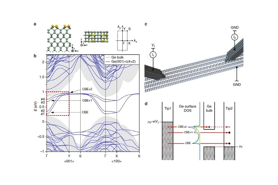 LT NANOPROBE Lab - Scienta Omicron