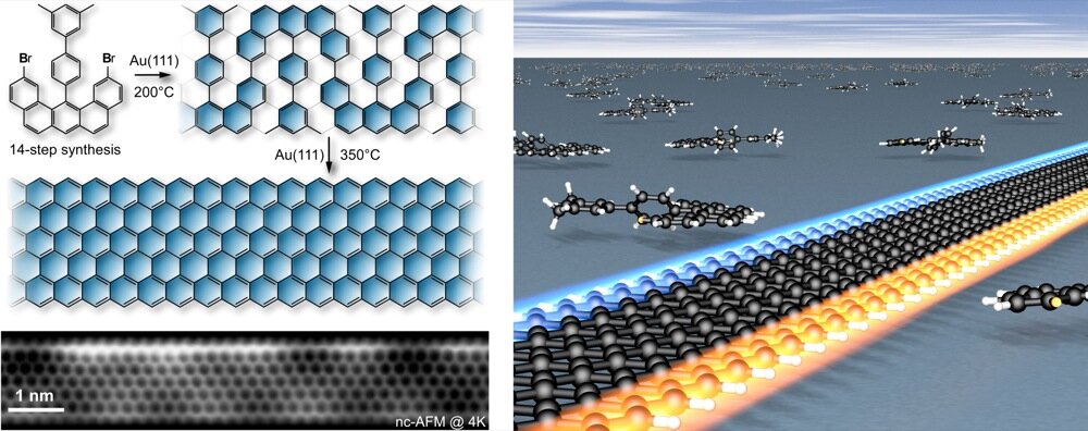 LT STM Lab - Scienta Omicron