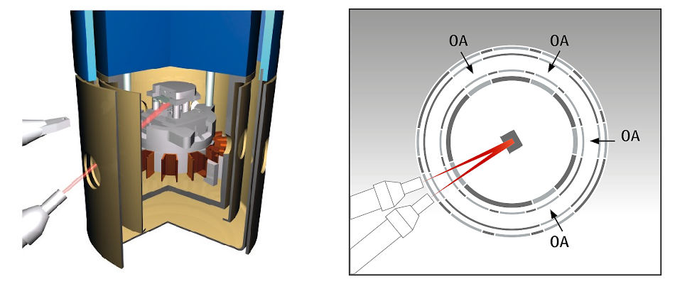 LT STM Lab - Scienta Omicron