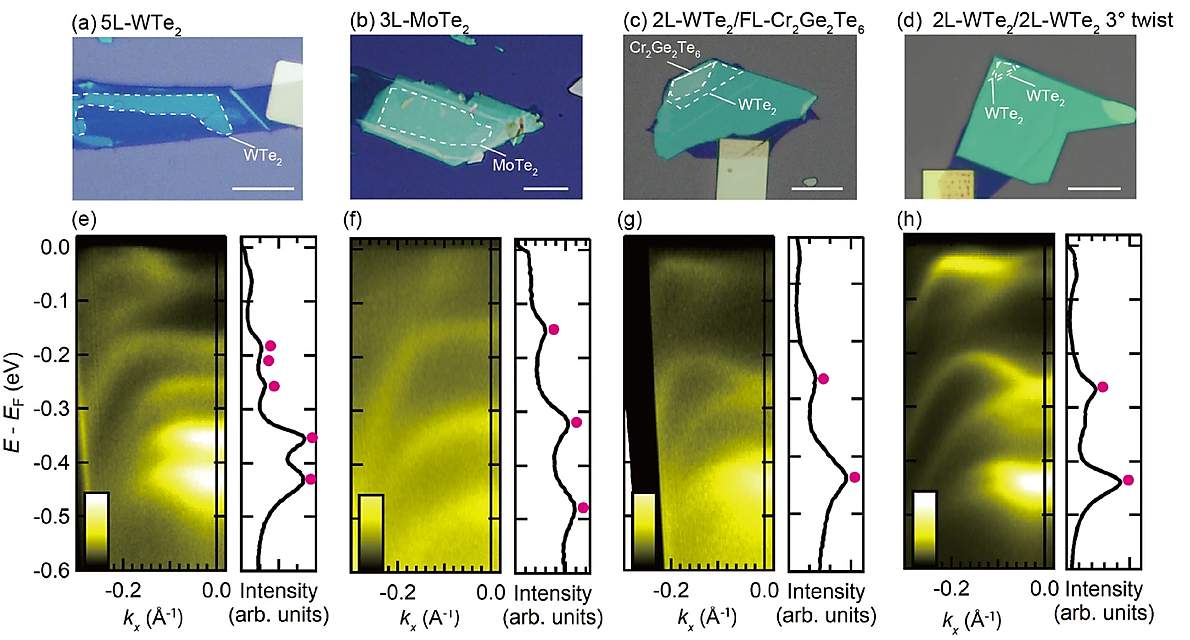 Home - Scienta Omicron