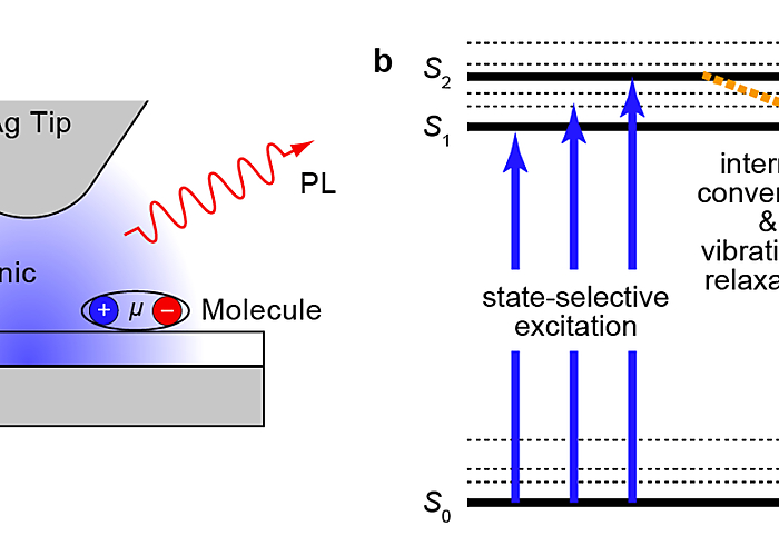 LT STM Lab - Scienta Omicron