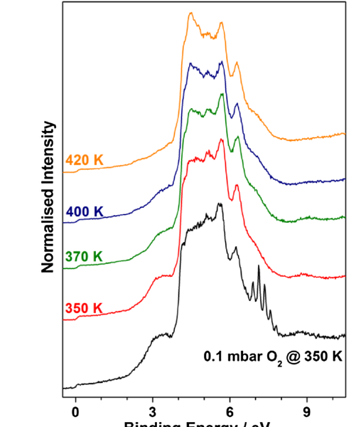 HiPP Lab - Scienta Omicron