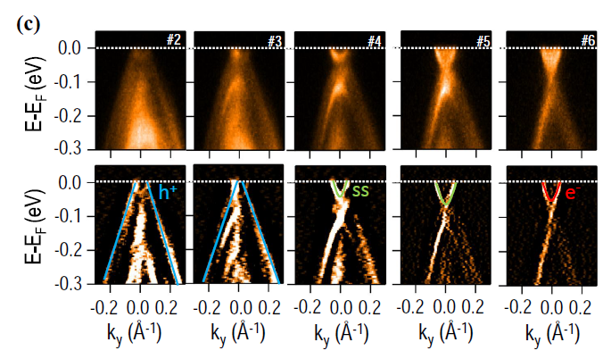 ARPES Lab - Scienta Omicron
