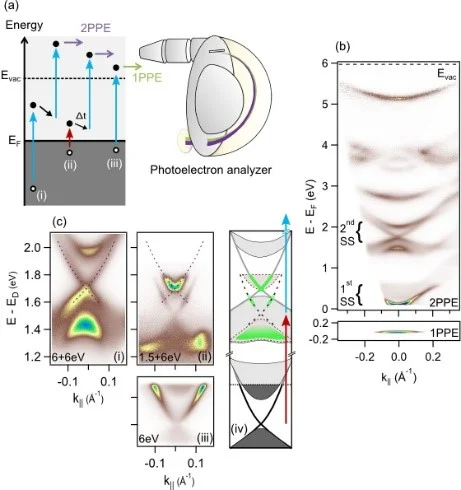 PEEM Lab - Scienta Omicron