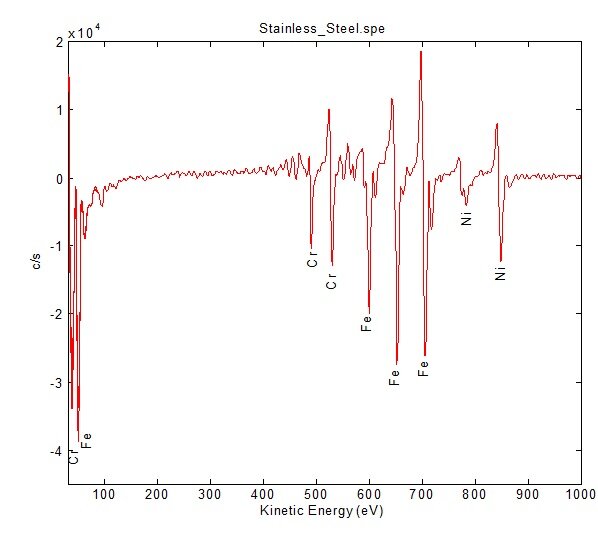 Home - Scienta Omicron