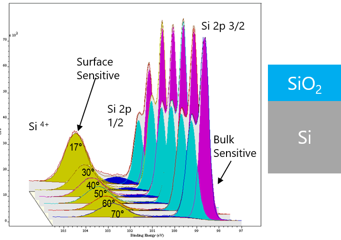 XPS Lab - Scienta Omicron