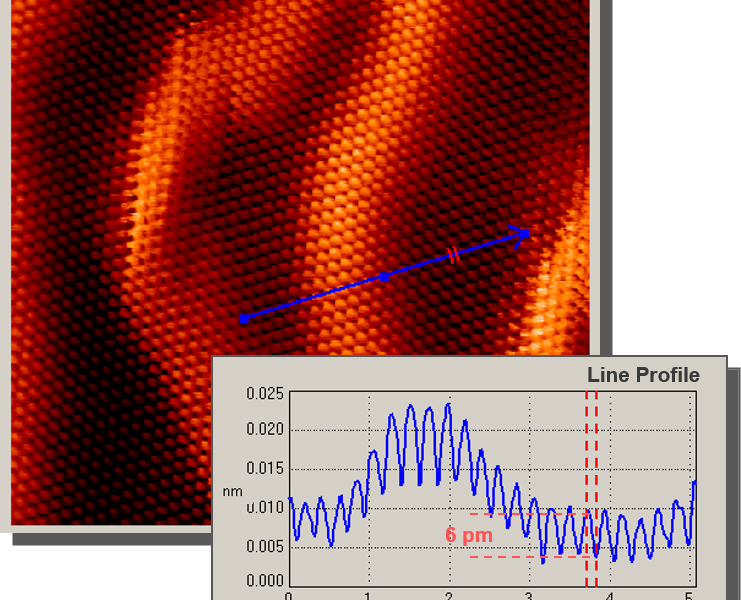 LT STM Lab - Scienta Omicron