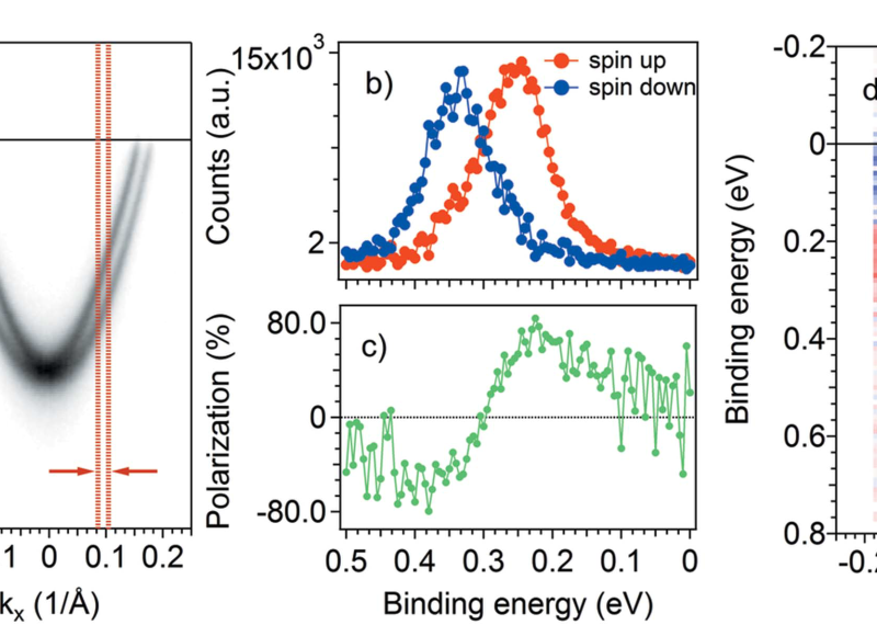 ARPES Lab - Scienta Omicron